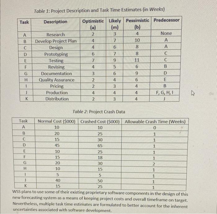 Solved Table 1: Project Description and Task Time Estimates | Chegg.com