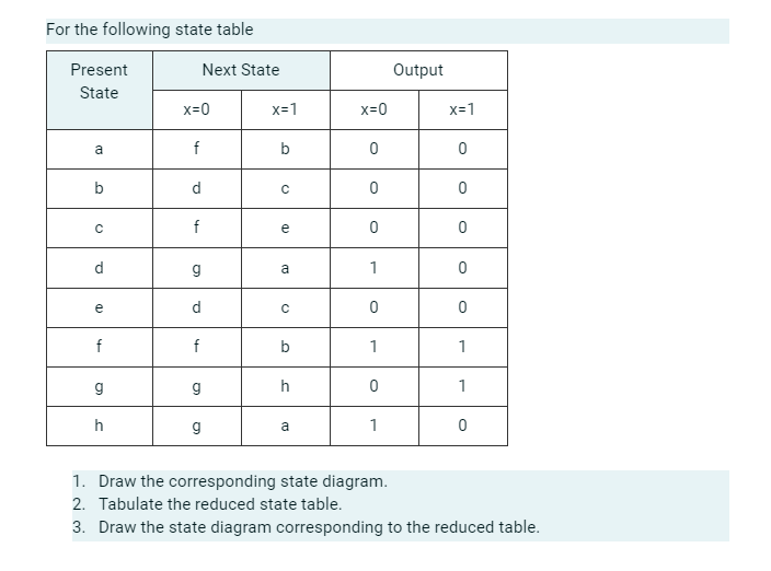 Solved For the following state | Chegg.com Solved For the following state | Chegg.com
