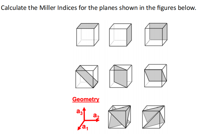 Solved Calculate the Miller Indices for the planes shown in | Chegg.com