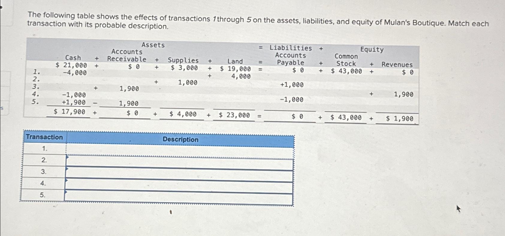 Solved The following table shows the effects of transactions | Chegg.com