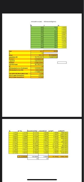 Write out the regression equation that predicts VO2 | Chegg.com