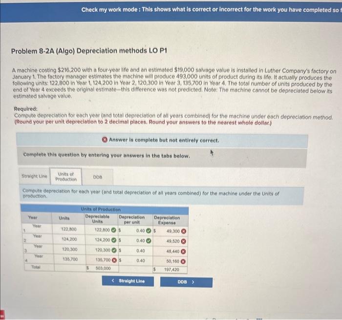 Solved Problem 8-2A (Algo) Depreciation methods LO P1 A | Chegg.com