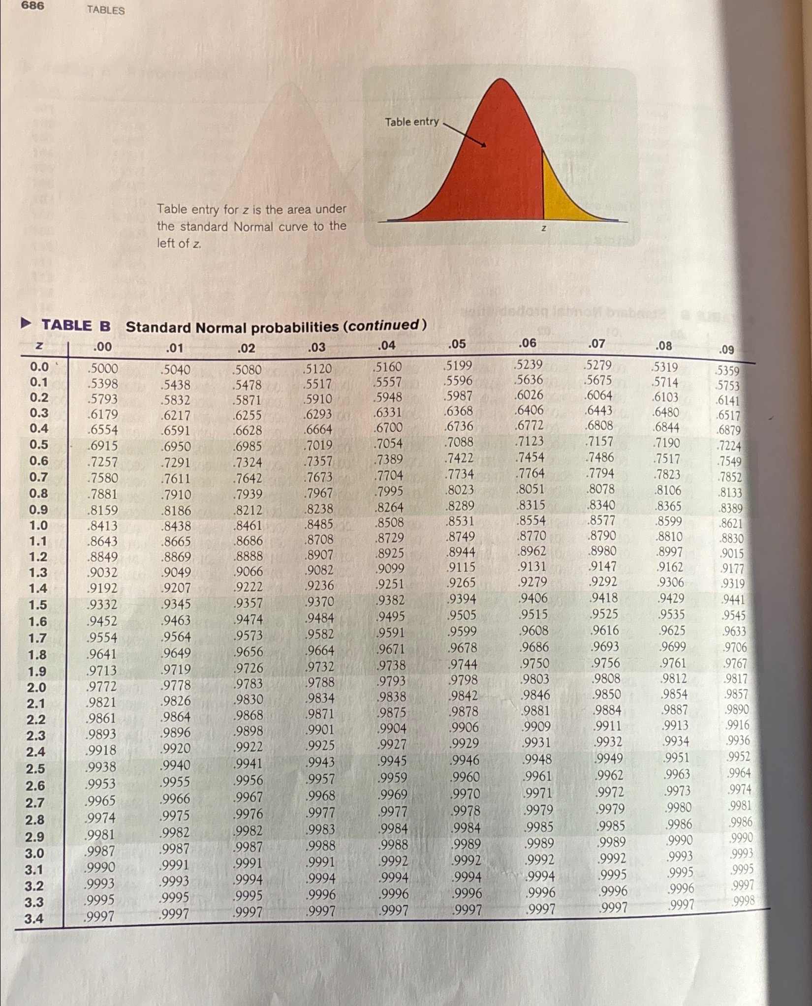 Solved Given a sampling distribution of x-bar, made from | Chegg.com