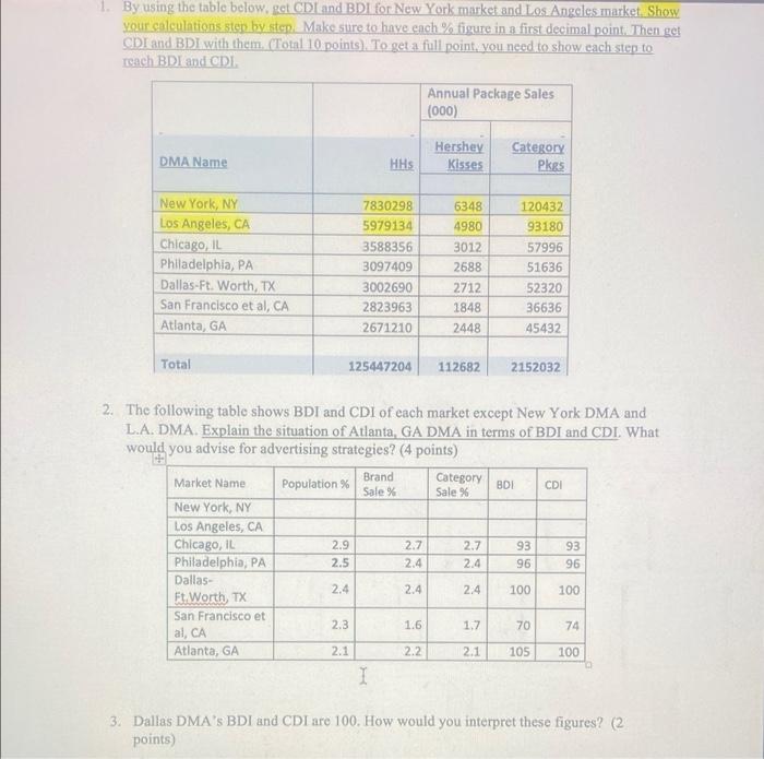 Solved 1. By using the table below, get CDI and BDI for New | Chegg.com