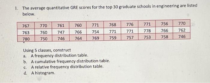 Solved The average quantitative GRE scores for the top 30 | Chegg.com