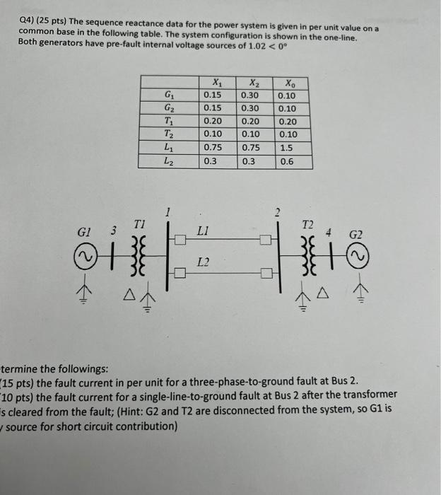Solved Q4) (25 pts) The sequence reactance data for the | Chegg.com