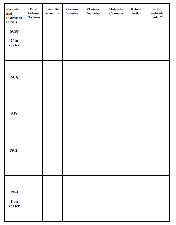 Complete all boxes. Have your instructor initial the | Chegg.com