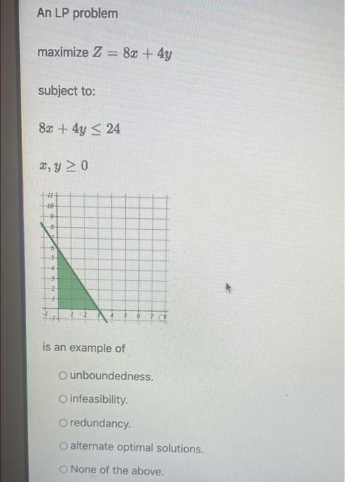 Solved An LP problem maximize Z= 8x + 4y subject to: 8x + 4y | Chegg.com