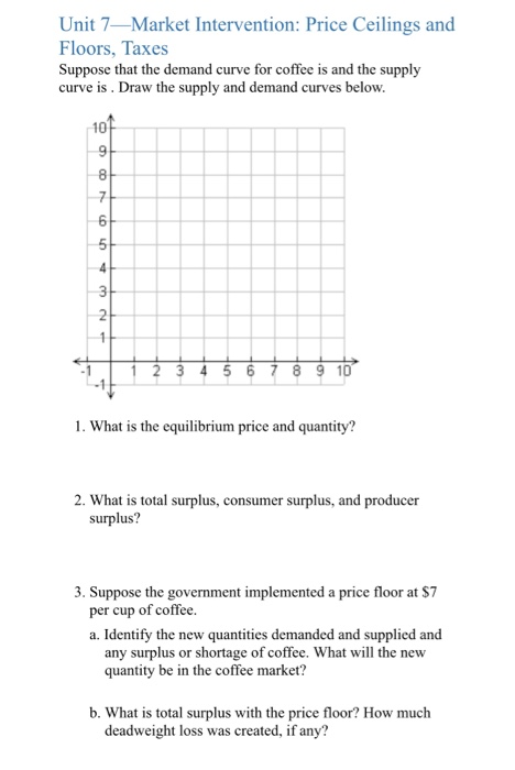 Solved Unit 7–Market Intervention: Price Ceilings and | Chegg.com