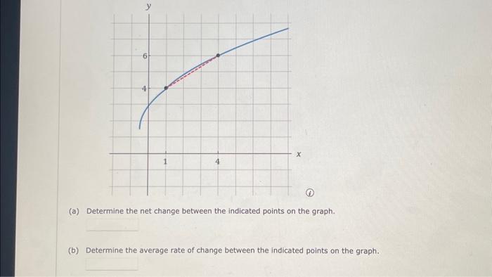 Solved (a) Determine the net change between the indicated | Chegg.com