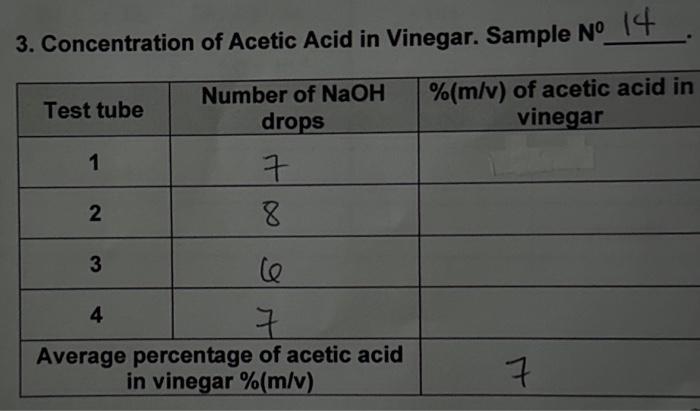 3. Concentration of Acetic Acid in Vinegar. Sample N0 | Chegg.com