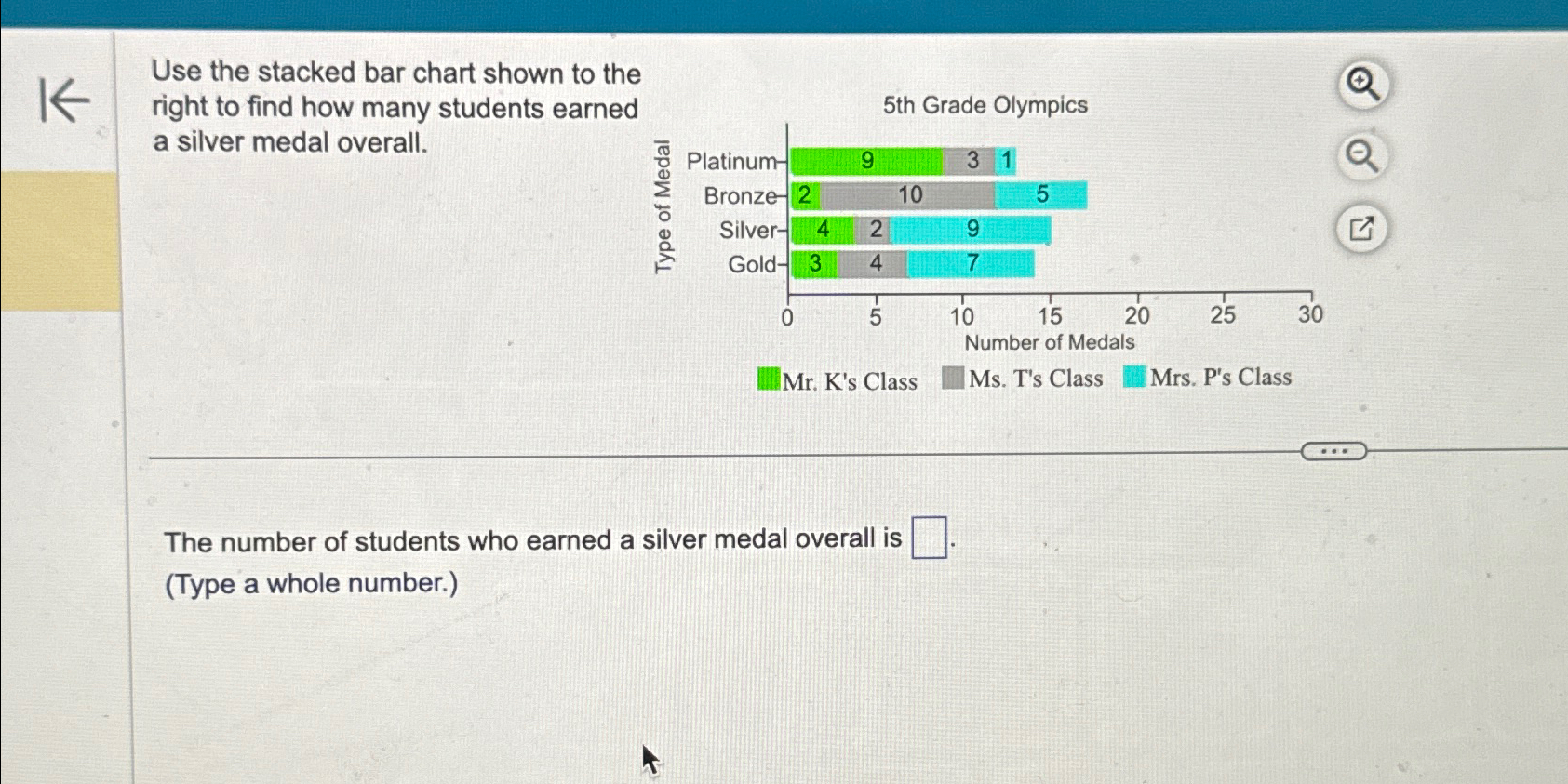 Solved Use the stacked bar chart shown to the right to find | Chegg.com