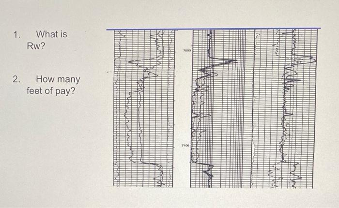 Solved 1. What is Rw? 2. How many feet of pay? | Chegg.com