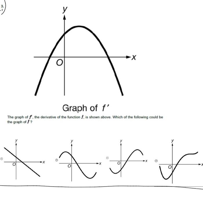 Solved 1 у Graph of f' The graph off the derivative of the | Chegg.com