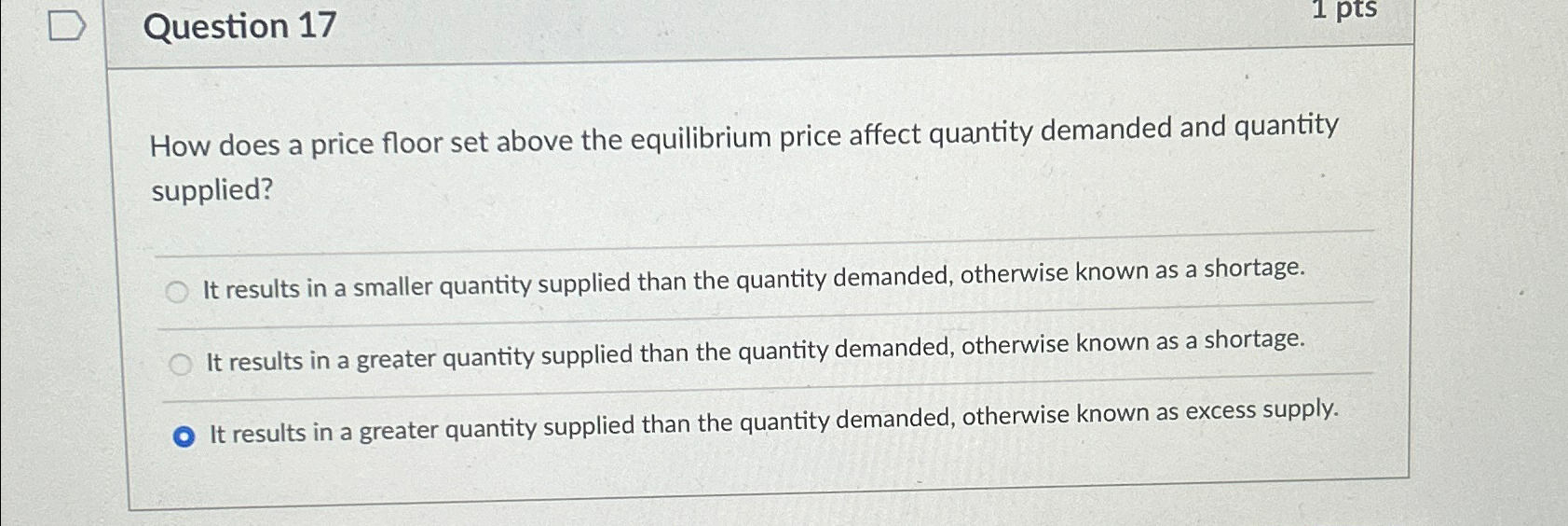 Solved Question 17How does a price floor set above the | Chegg.com