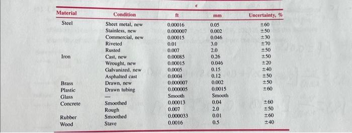 Solved For the series-parallel system of Figure below, all | Chegg.com