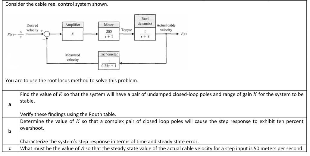 Solved Consider the cable reel control system shown. Reel | Chegg.com