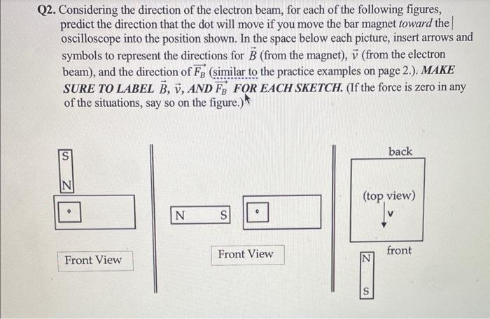 Solved 22. Considering the direction of the electron beam, | Chegg.com