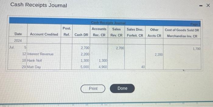Solved Cash Receipts Journal2. The following four-column | Chegg.com