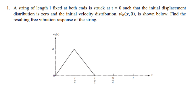 Solved A string of length 1 ﻿fixed at both ends is struck at | Chegg.com