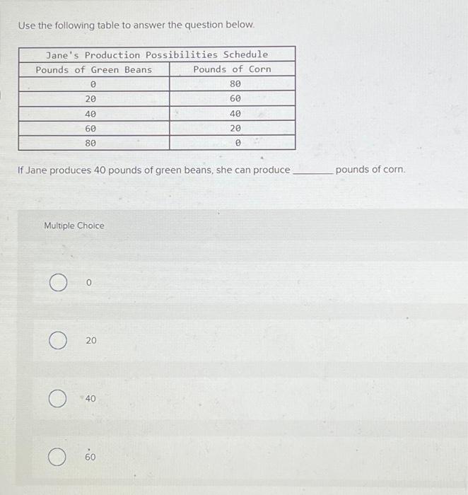 Solved Use the following table to answer the question below. | Chegg.com