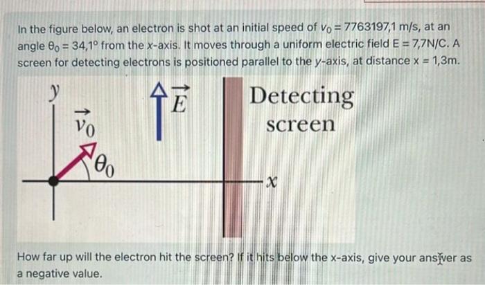 Solved An Electron Is Shot Through A Varying Electrical – JYZXLK