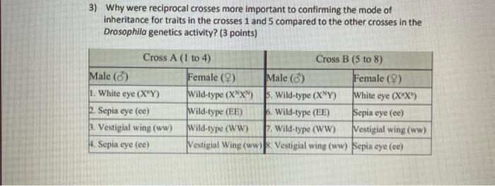 Solved 3) Why were reciprocal crosses more important to | Chegg.com
