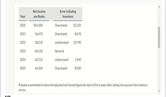 Solved Prepare a worksheet to show the adjusted net income | Chegg.com