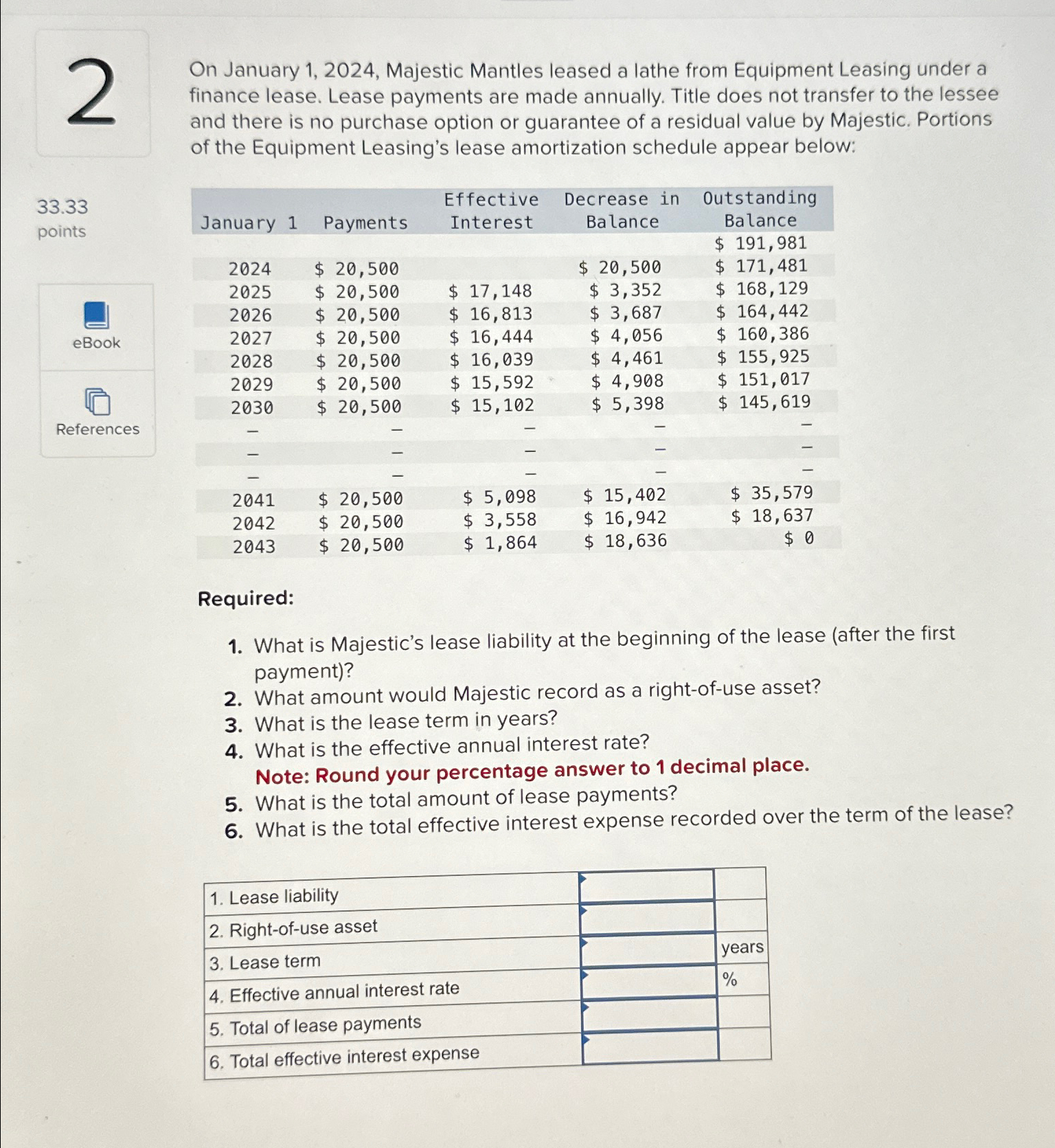 Solved 2On January 1, 2024, ﻿Majestic Mantles leased a lathe | Chegg.com