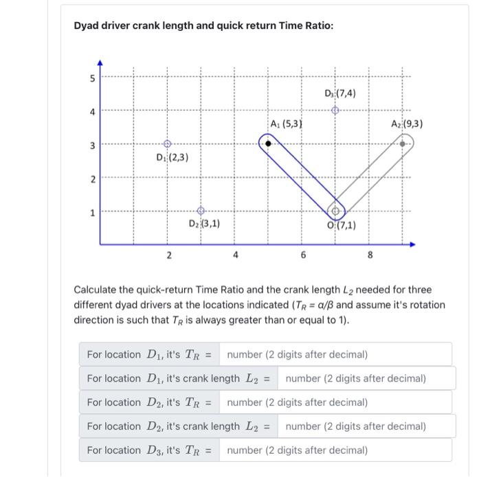 Solved Dyad driver crank length and quick return Time Ratio: | Chegg.com