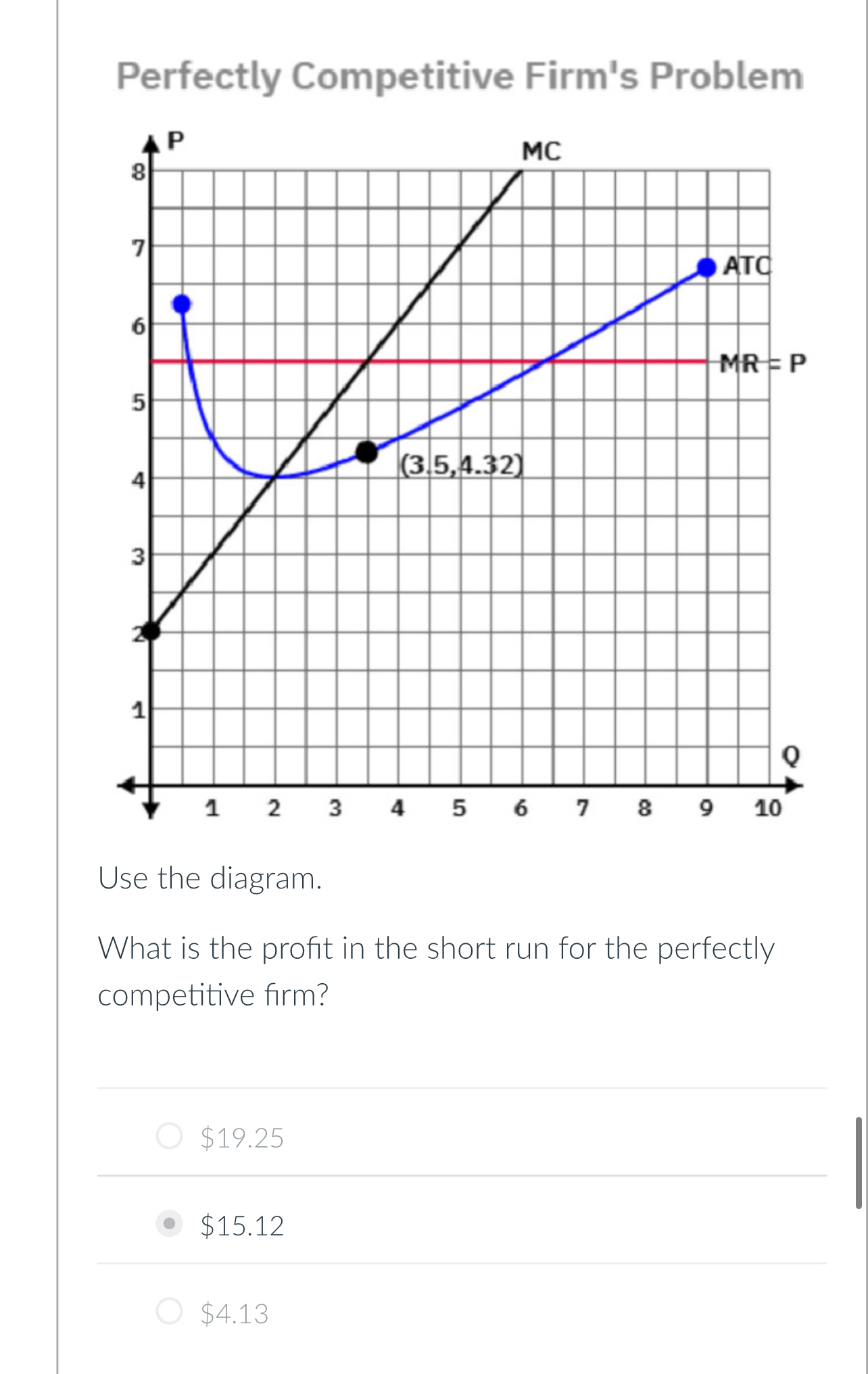 Solved Perfectly Competitive Firm's ProblemUse the | Chegg.com