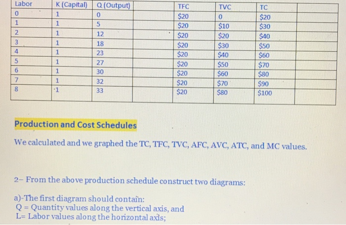 Solved 2- From the above production schedule construct two | Chegg.com