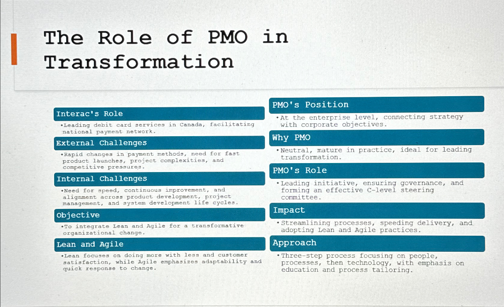 Solved The Role of PMO inTransformationInterac's RoleLeading | Chegg.com