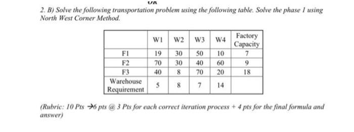 Solved UN 2. B) Solve the following transportation problem | Chegg.com