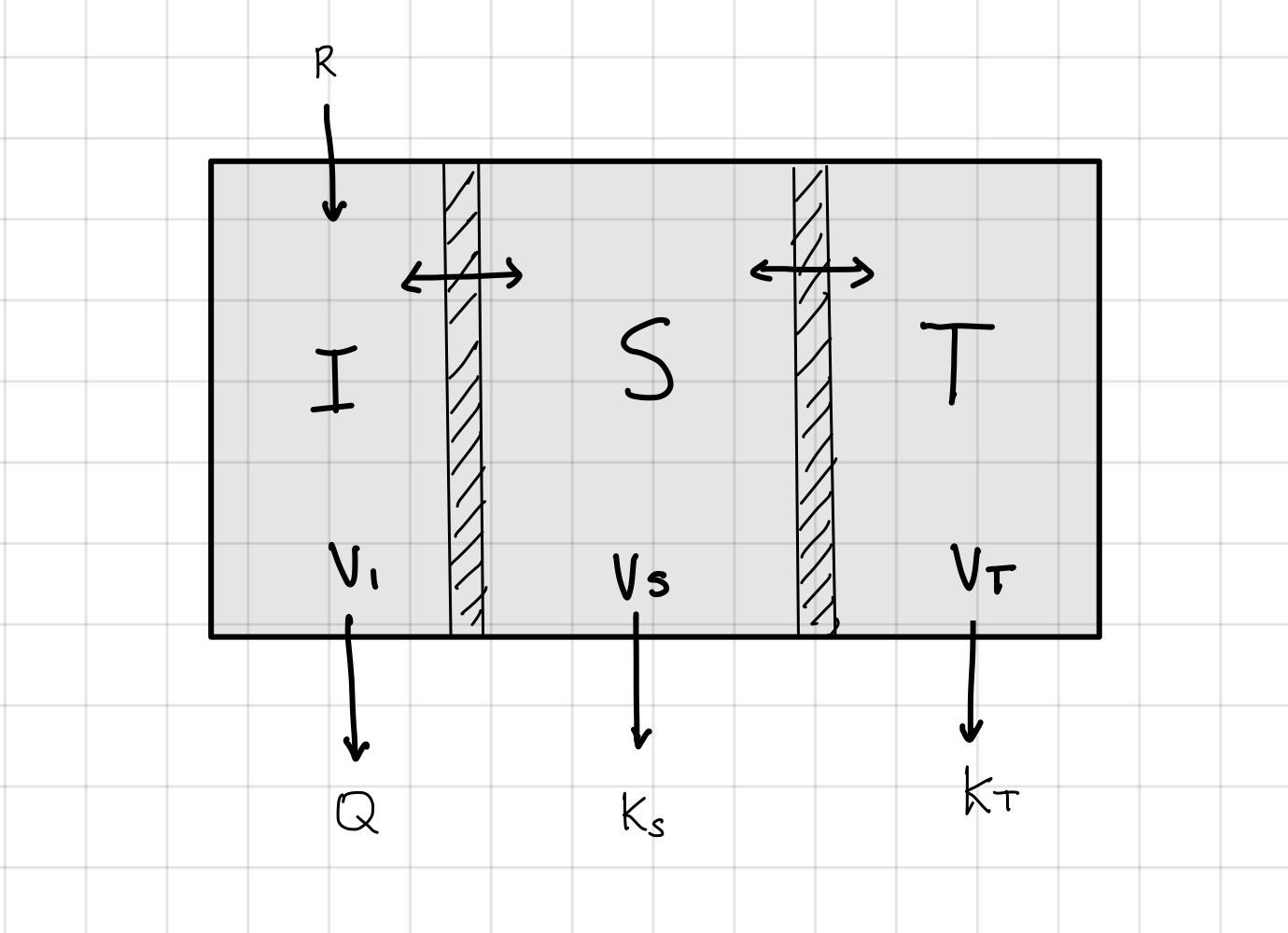 Solved Question 2 A Drug Is Introduced In A Intestine I