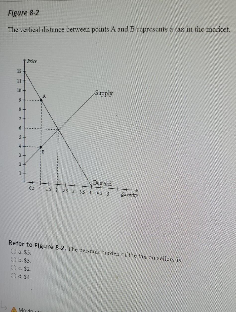 Solved Figure 8-2 The vertical distance between points A and | Chegg.com