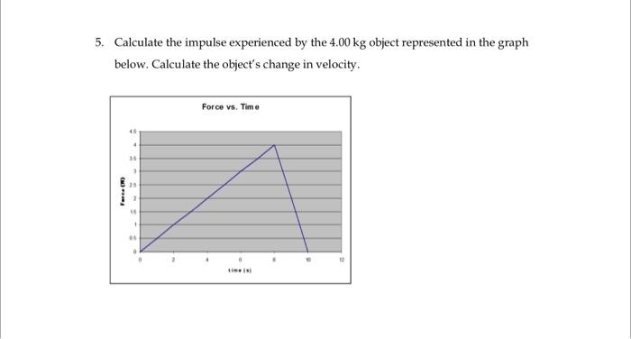 Solved 5. Calculate the impulse experienced by the 4.00 kg | Chegg.com