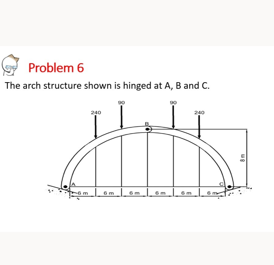 Solved Problem 6 The arch structure shown is hinged at A, B | Chegg.com