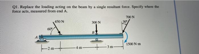 Solved Q1. Replace the loading acting on the beam by a | Chegg.com