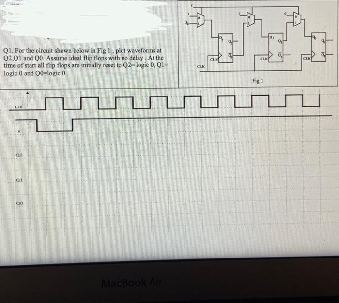 Solved D1 CLK CLK CLK Q1. For the circuit shown below in Fig | Chegg.com