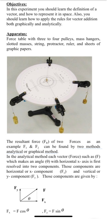 Solved Objectives: In this experiment you should learn the | Chegg.com