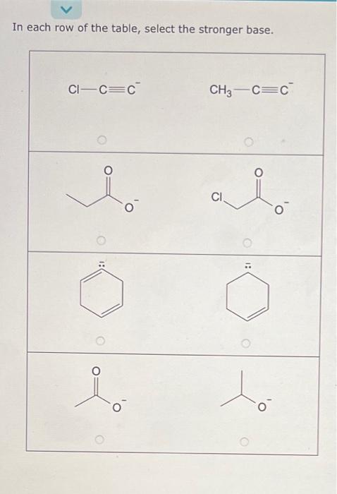 Solved In each row of the table, select the stronger base. | Chegg.com