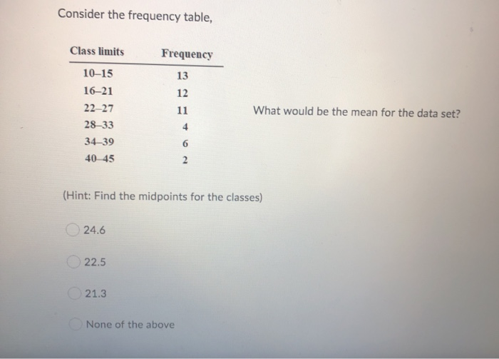Solved Consider the frequency table, Class limits 10-15 | Chegg.com