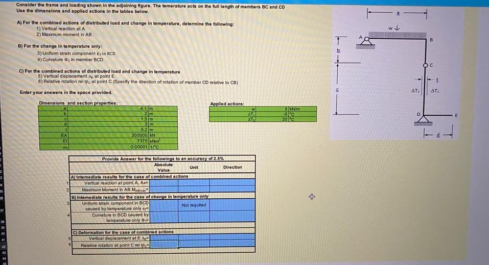 Solved Consider the frame and loading shown in the adjoining | Chegg.com