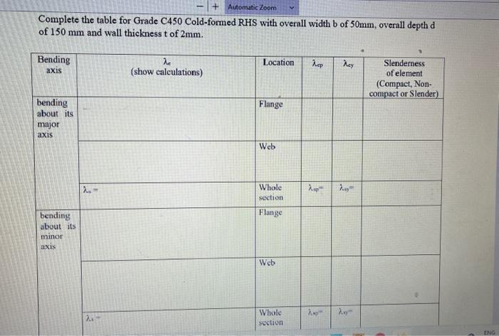 Solved Complete the table for Grade C450 Cold-formed RHS | Chegg.com