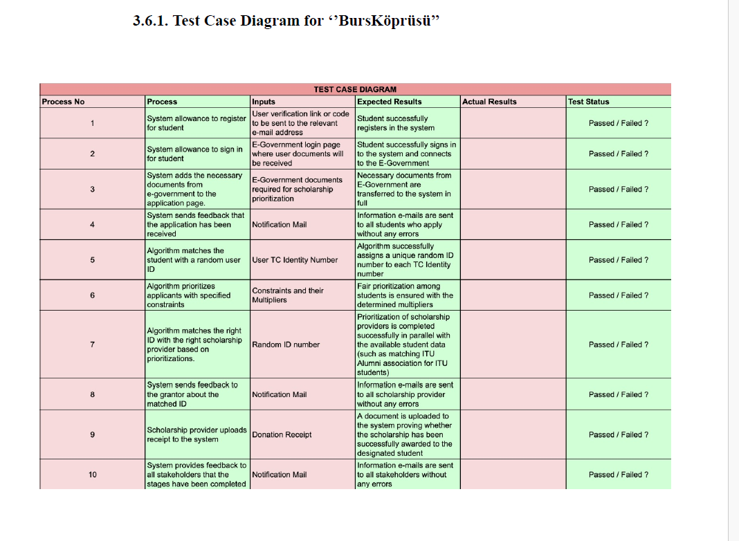 Solved I need to prepare test plans which include Test Case | Chegg.com