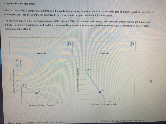 Solved 4. Specialization and trade When a country has a | Chegg.com