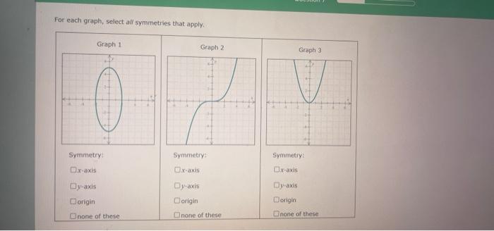 Solved For each graph, select all symmetries that apply. | Chegg.com