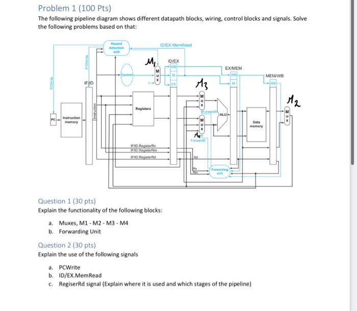 Solved Problem 1 (100 Pts) The following pipeline diagram | Chegg.com