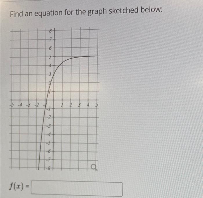 Solved Find an equation for the graph sketched below: | Chegg.com